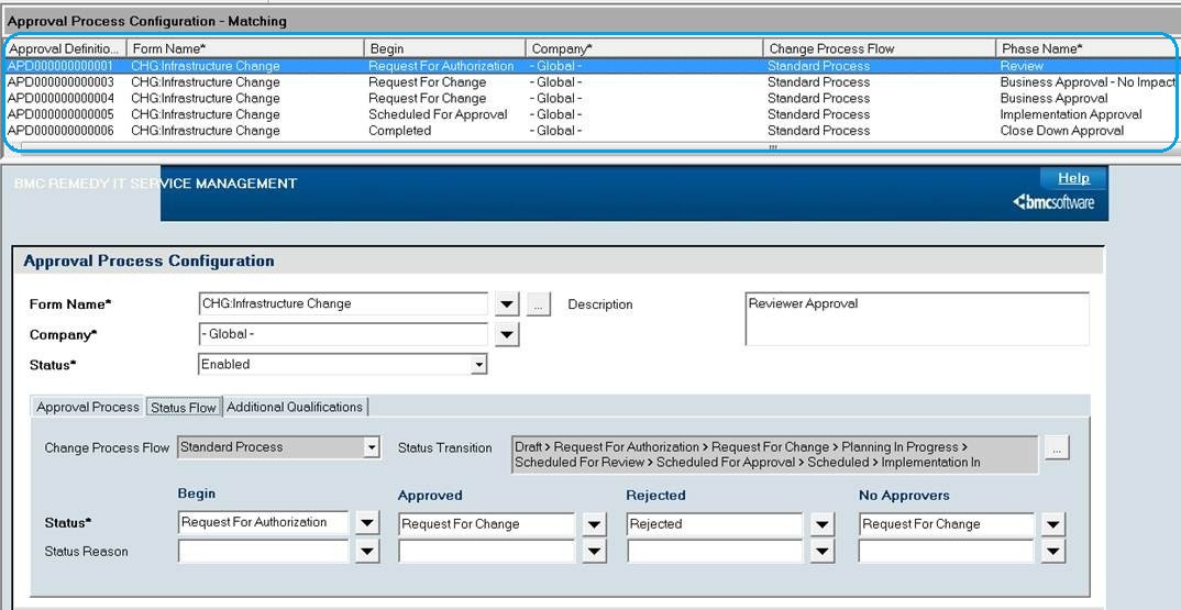 Trending in Support: BMC Remedy Change Management – Custom Process Flow ...