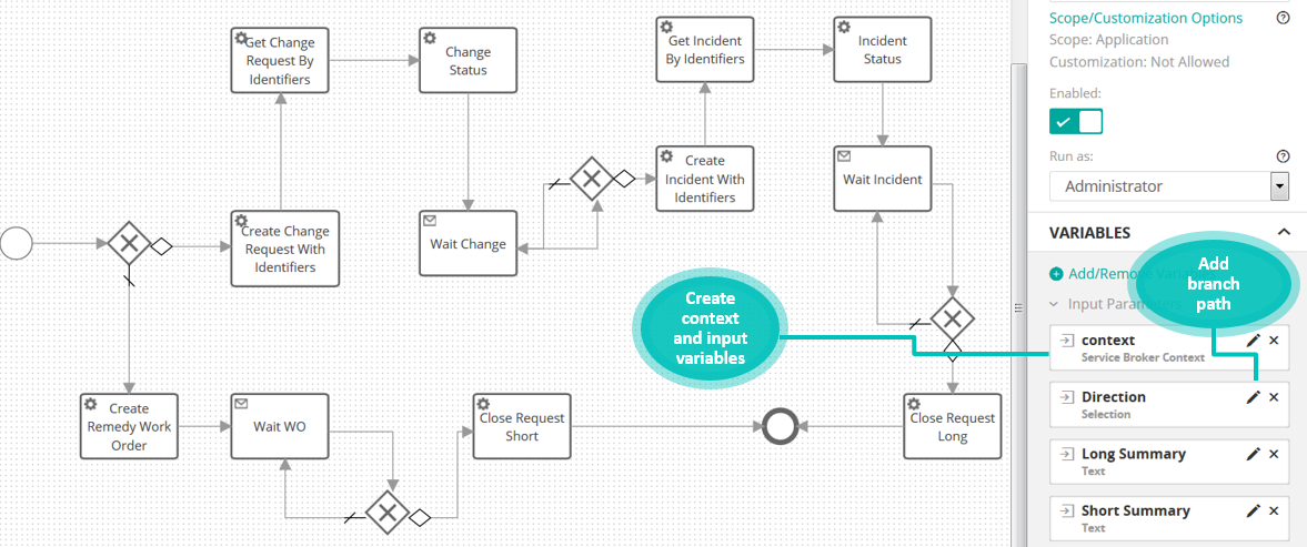 DWP Catalog Workflow: Dynamic status - Blogs & Documents - BMC Community